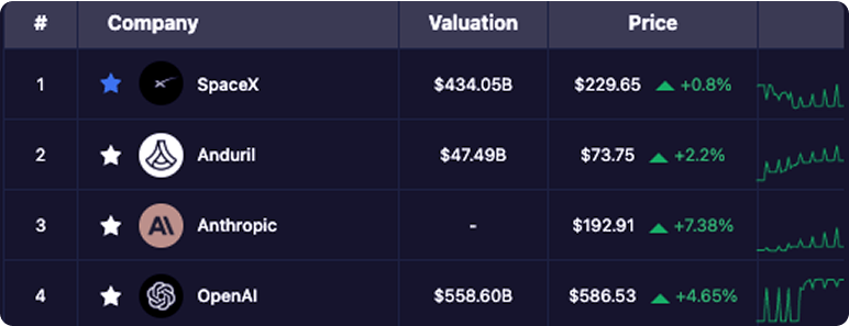 Polaris Capital AI